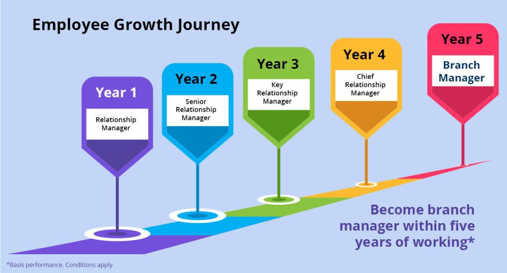 Channel Sales Manager Program | BANKEDGE | Professional Certification ...